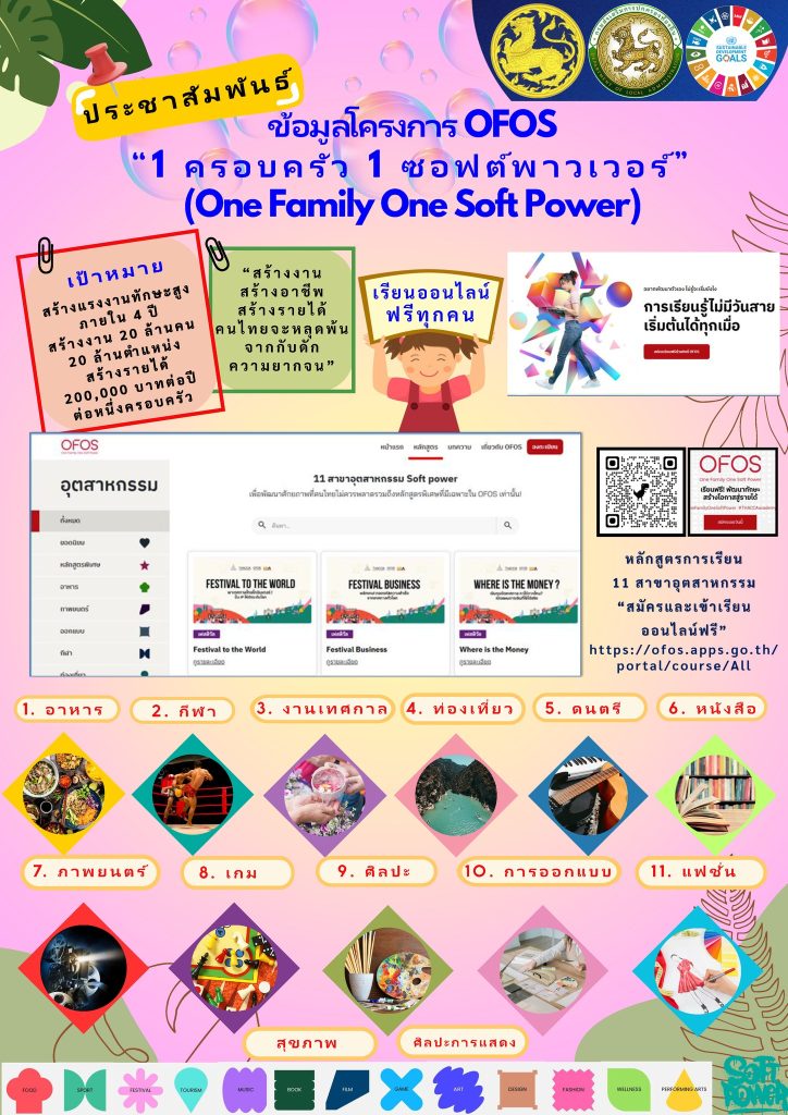 โครงการ OFOS 1 ครอบครัว 1 ซอฟต์พาวเวอร์ (One Family One Soft Power) – อบต.หนองหญ้าไซ