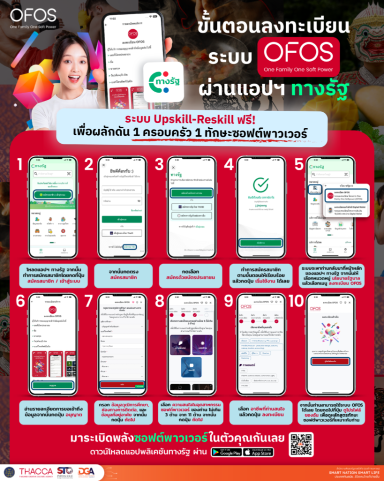 โครงการ OFOS 1 ครอบครัว 1 ซอฟต์พาวเวอร์ (One Family One Soft Power) – อบต.หนองหญ้าไซ